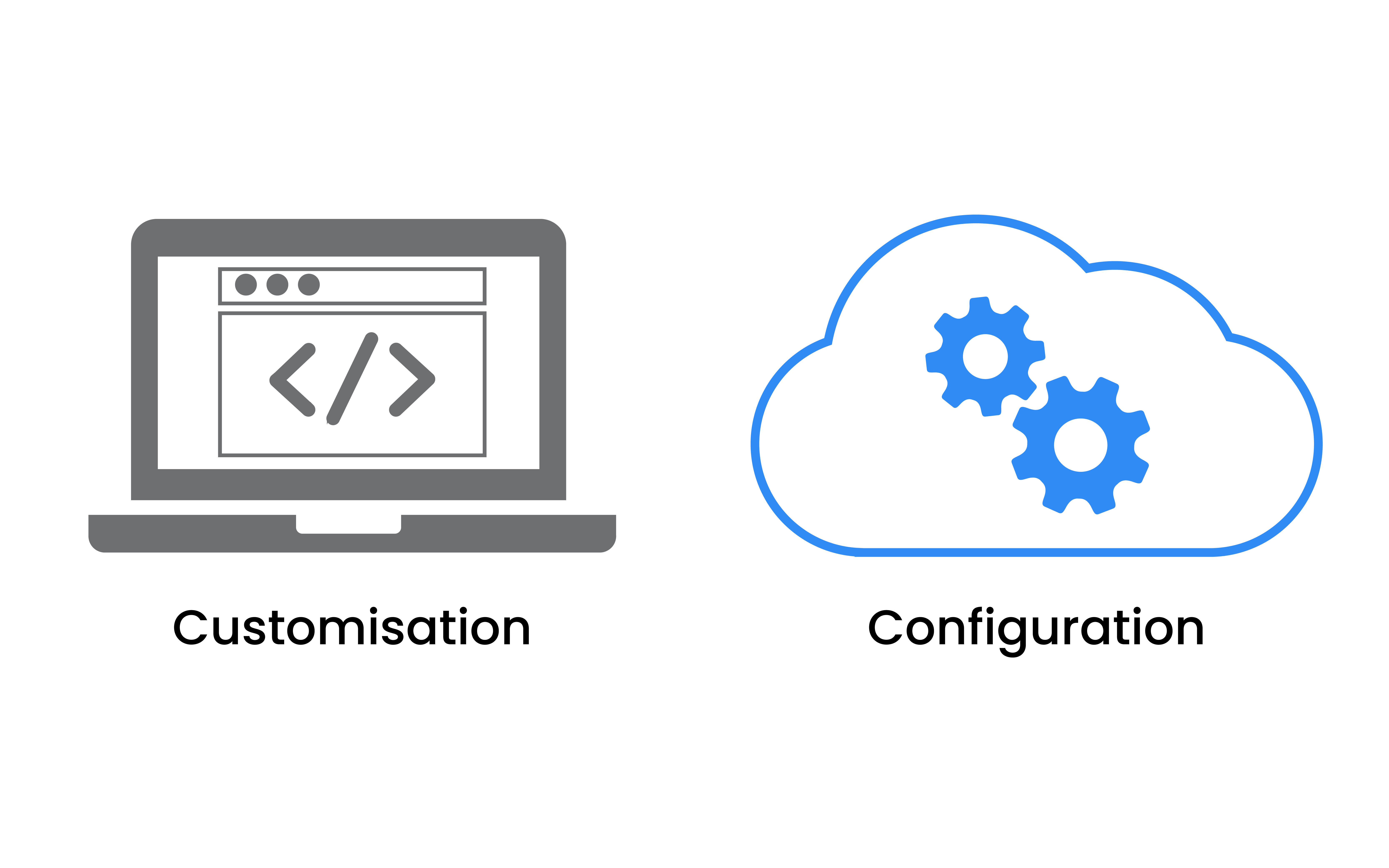 SaaS challenges for investment managers | Limina